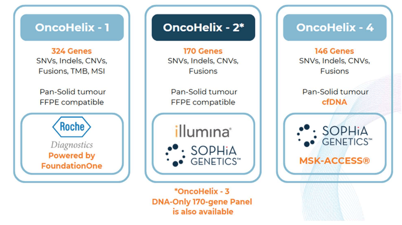 Empathia | Technology | Cherry Hub